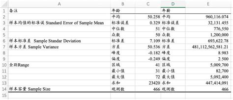 精通excel数据统计与分析 第5章 描述性统计量的计算