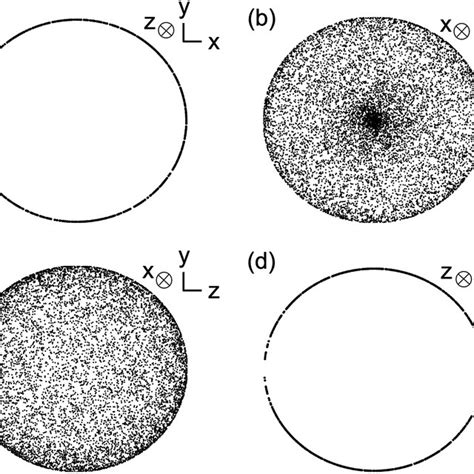 Coordinate Plots Of Randomly Distributed Points Using A Variety Of