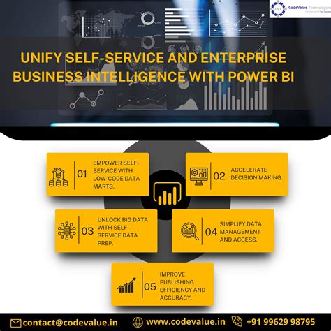 Codevalue Postscodevaluetechnologies