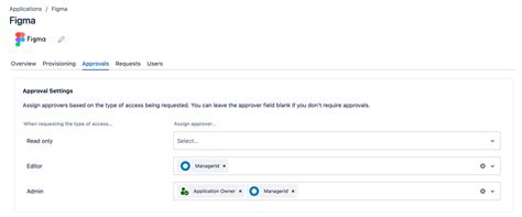 Everything You Need To Know About Access Requests Multiplier