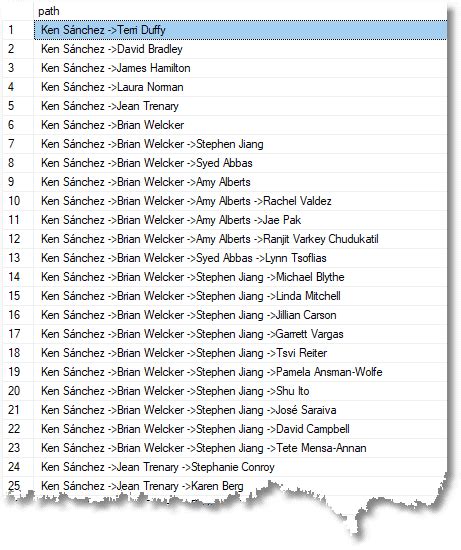 Sql Server Closure Tables Simple Talk