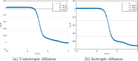 Figure 7 From Optimal Control Of Parabolic Equations A Spectral Calculus Based Approach