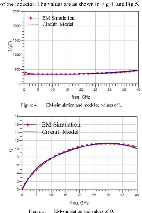 Figure 1 From Modeling Of Monolithic Spiral Inductors With Patterned Ground Shield For Si Based