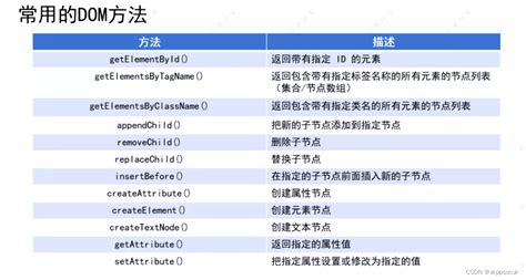 Xss漏洞原理 Csdn博客 Xss漏洞原理 Csdn博客