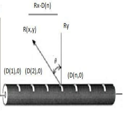 Basic Configuration Of The Leaky Coaxial Cable Download Scientific Diagram