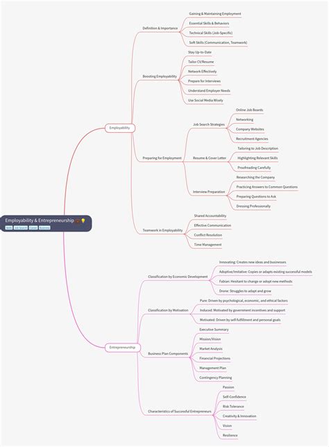Employability And Entrepreneurship Guide
