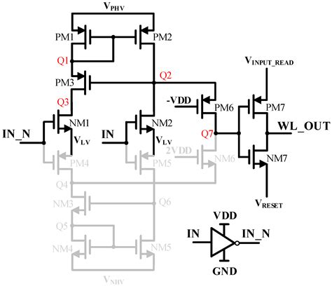 A Novel Word Line Driver Circuit For Compute In Memory Based On The