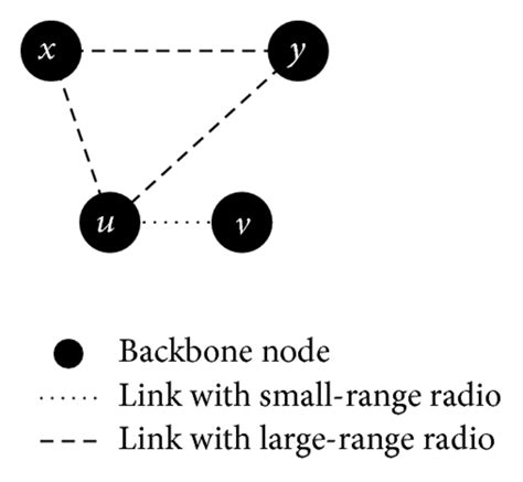 An Example Of Reducing The Energy Consumption Of Backbone Nodes A Download Scientific