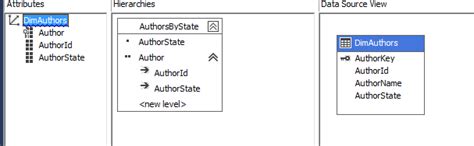 Attribute Relationship From Hierarchy In Ssas 2012 Stack Overflow