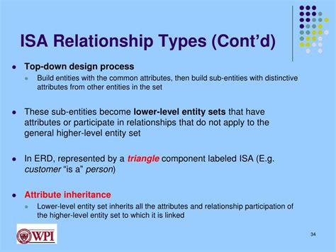 ppt the entity relationship model powerpoint presentation free