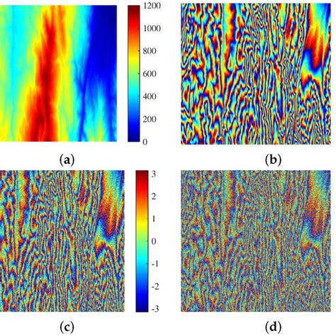 Testing Data A Reference Dem B Ideal Interferometric Phase Download Scientific Diagram