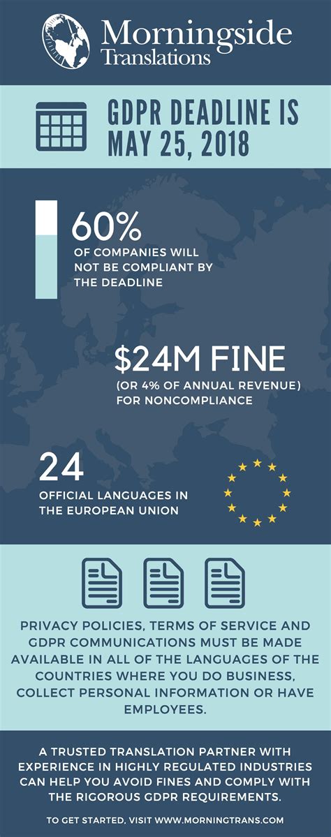 GDPR Compliance Infographic Morningside Translations