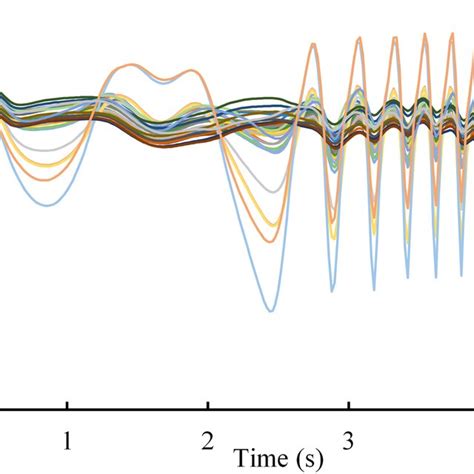 Flowchart Of Confidence Threshold Optimization Based On The Sparrow Download Scientific Diagram