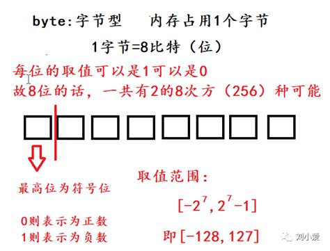 Java基础07常量变量和数据类型 墨天轮