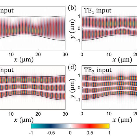 The Multimode Propagation Performances Of The Shape Optimized Original