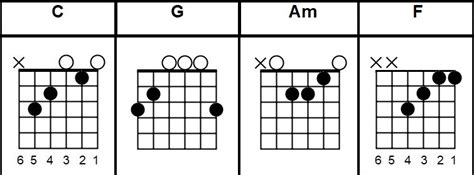 2017 Easy Songs To Play