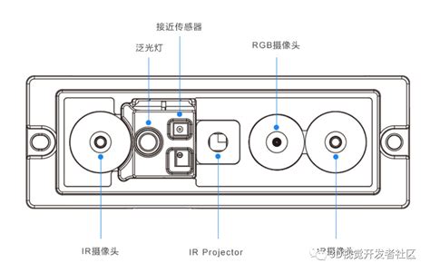 检测三维物体？一篇文章认识《双目立体视觉》 知乎