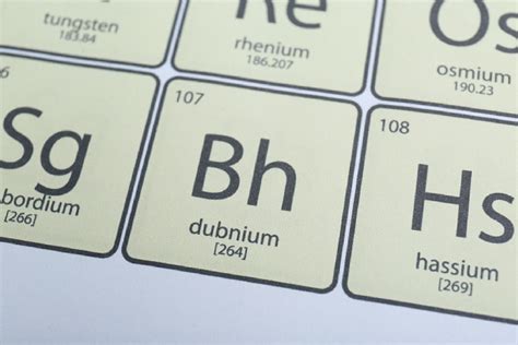 7 Periodic Table Hacks For Easier Memorisation