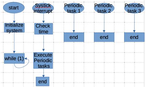 systick interrupt periodic tasks embeddedexpertio