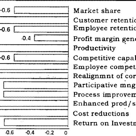 The Expectation Performance Gap Download Scientific Diagram