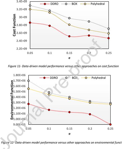 Figure 1 From A Data Driven Robust Optimization Model By Cutting Hyperplanes On Vaccine Access