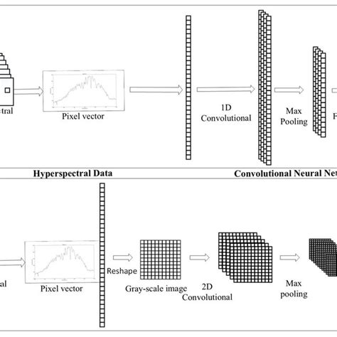 Deep Convolutional Recurrent Neural Network With Bidirectional Long Download Scientific Diagram