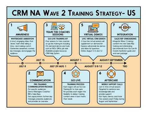 Crm Training Strategy Christy Gharbo Founder Graphic Facilitator