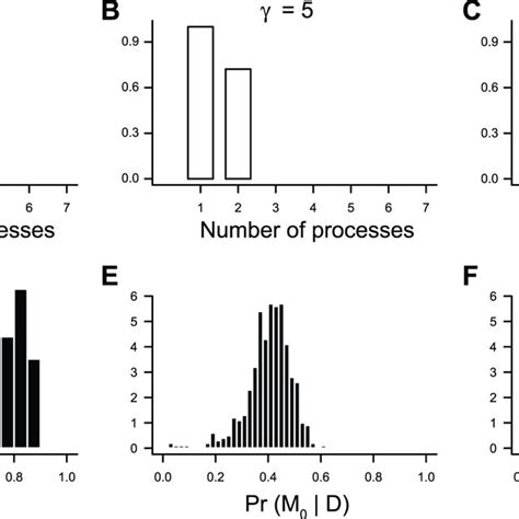 Bamm Estimates Of Speciation And Extinction Rates For Phylogenies