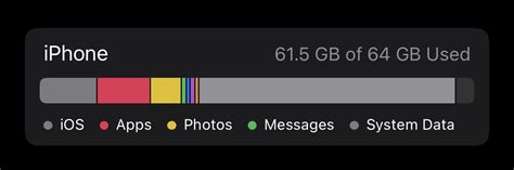 How Can I Delete System Data To Free Up Space Riphonehelp