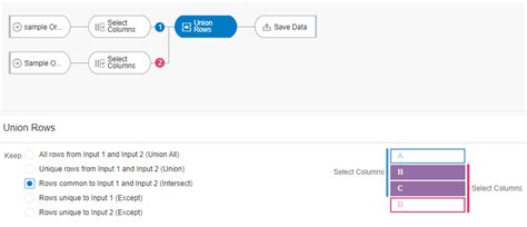 Merge Data Easily Using Oracle Analytics Data Flow Feature
