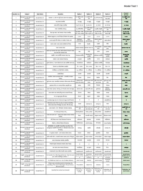 Bcs Model Test Model Test 1 Pdf