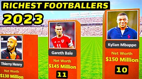 20 Most Richest Football Players 2023 Youtube