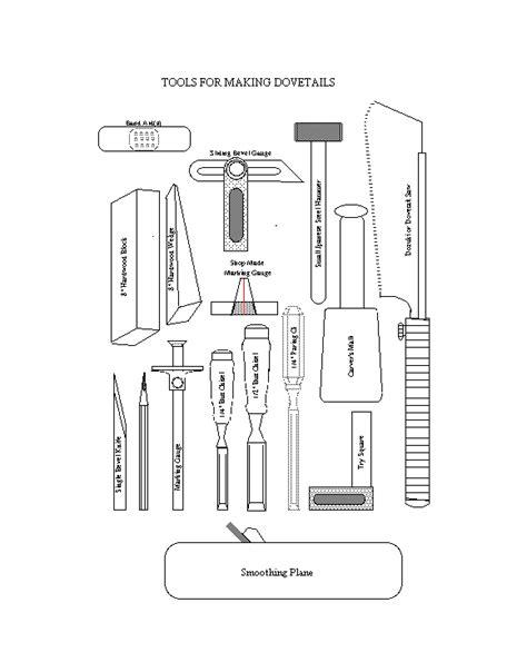 Tools For Dovetails