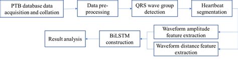 Algorithm Flow Diagram Download Scientific Diagram