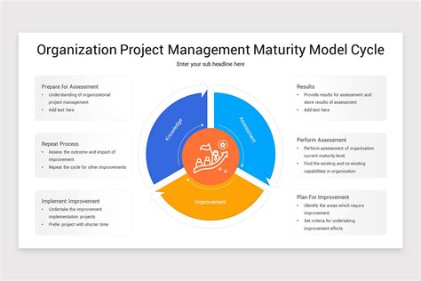 Project Management Maturity Model Keynote Template Nulivo Market