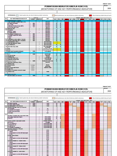 Hse Kpi Leading And Lagging Indicator Pdf