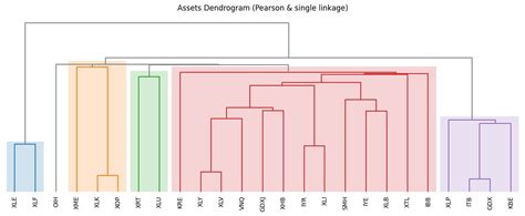 how to build portfolios with python code pyquant news 🐍 posted on the