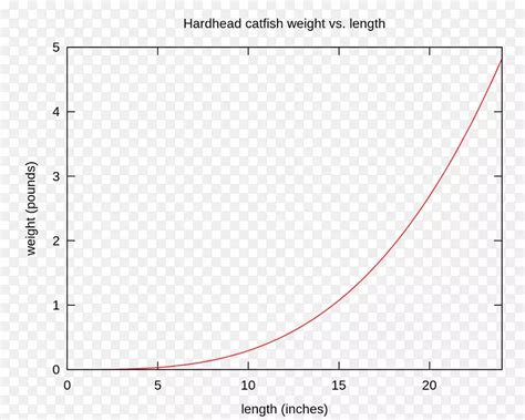 函数混淆矩阵 鲶鱼的反射系数图PNG图片素材下载 图片编号 PNG素材网