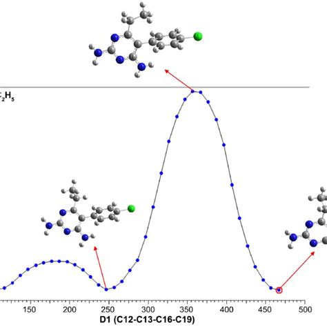 Potential Energy Surface Scan For Dihedral Angle D1 C12 C13 C16 C19