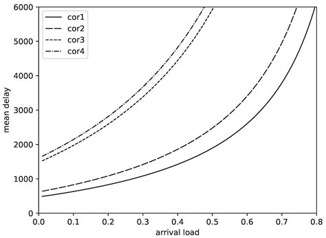 Analysis Of Discrete Time Queues With Branching Arrivals