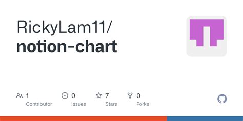 Github Rickylam11notion Chart