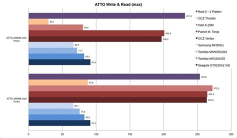 SSD Versus HDD In Comparison NotebookCheck Net Reviews