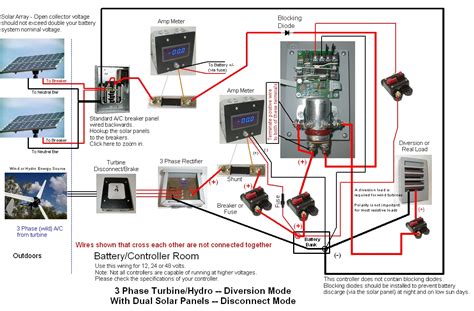 DIAGRAM Generator Hook Up To Electrical Panel Diagram MYDIAGRAM ONLINE
