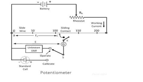 Potentiometer And Voltmeter