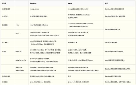 Mysql 实战 4 种将数据同步到es方案mysql同步到es Csdn博客