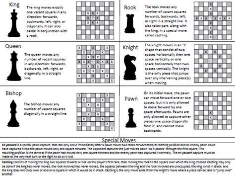 Chess Rules Printable