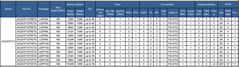 Agm Ag32 Mcu系列（含agrv2k）的内部pll使用入门（一） Csdn博客