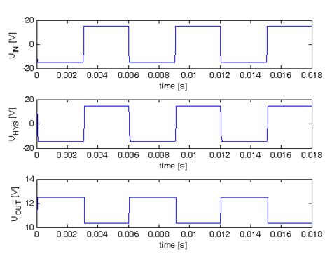 Simulation Of The Circuit With A Rise Time Of 50 µs And A Fall Time Of