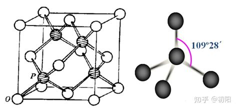 【半导体物理】02 化学键性质与晶体结构 知乎
