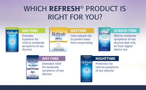 Refresh Optive Gel Drops Lubricant Eye Gel For Dry Eyes 0